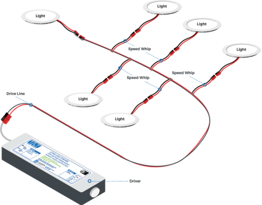 Why TILT - Lauren Illumination Low Voltage Lighting